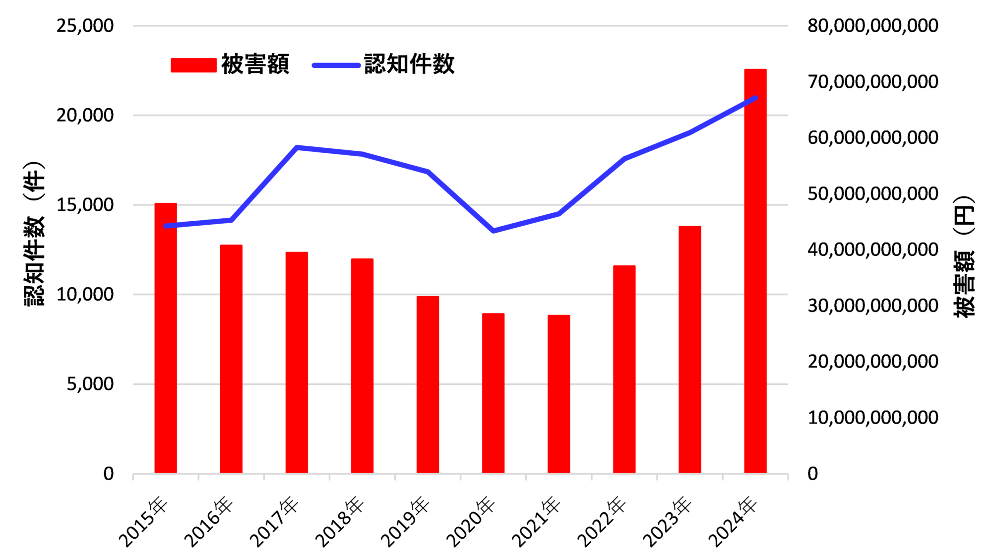 25年5月号 セキュリティコラム「ビッシング詐欺・リバースビッシング詐欺に気を付けましょう」～音声によるフィッシングを知っていますか？～ | JSSEC