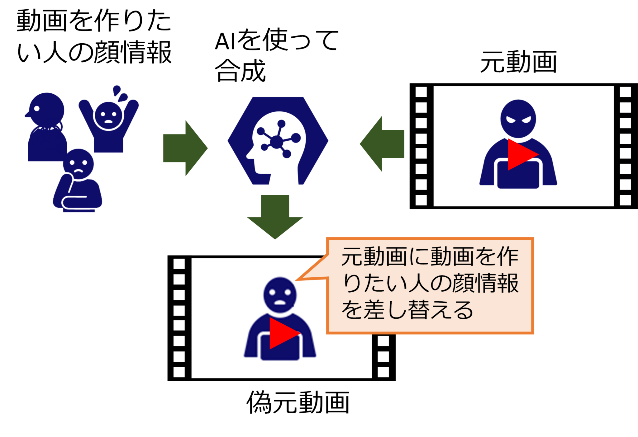 JSSEC利用部会 スマートフォン利用シーンに潜む脅威 Top10 2023 | JSSEC