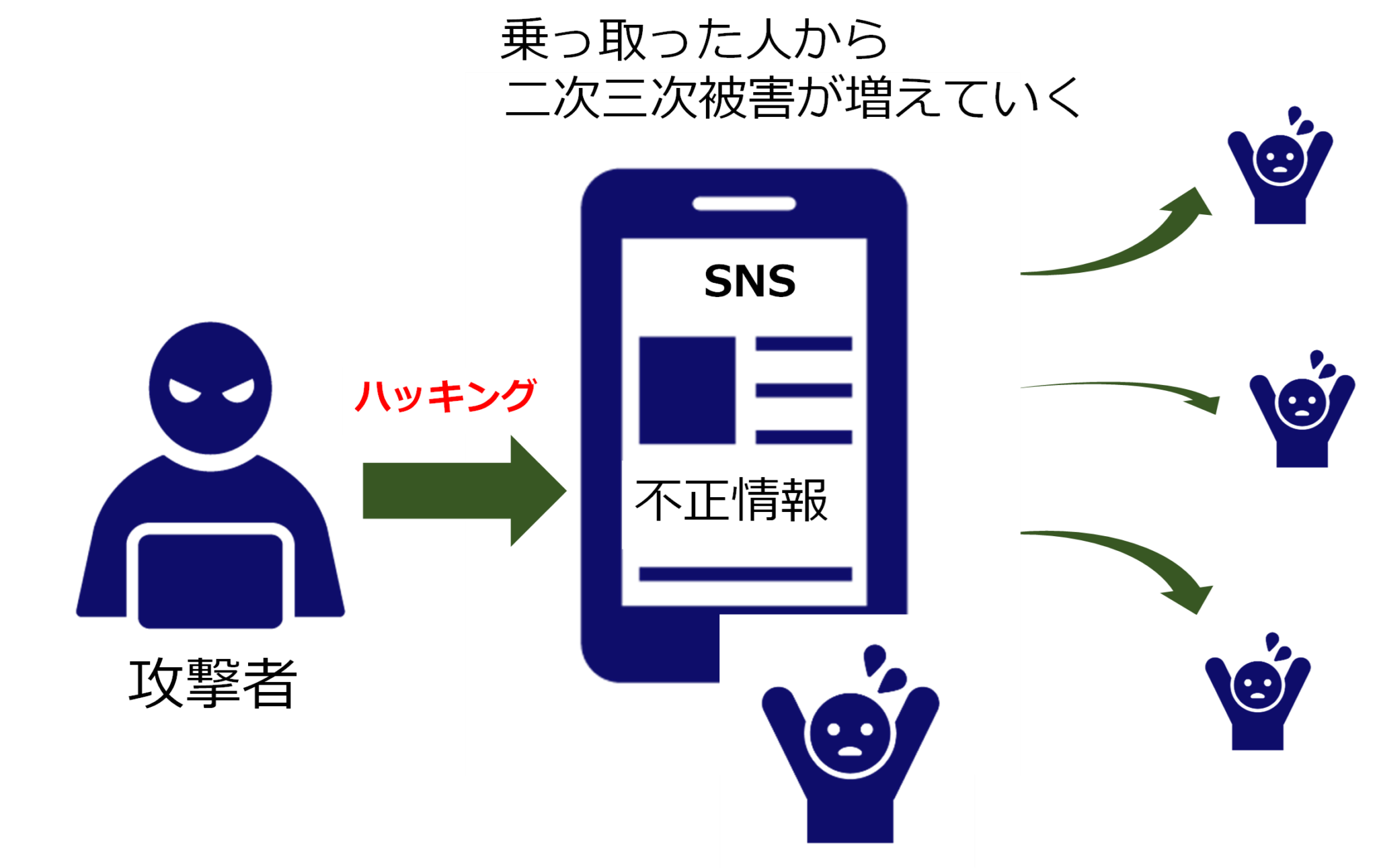 JSSEC利用部会 スマートフォン利用シーンに潜む脅威 Top10 2023 | JSSEC