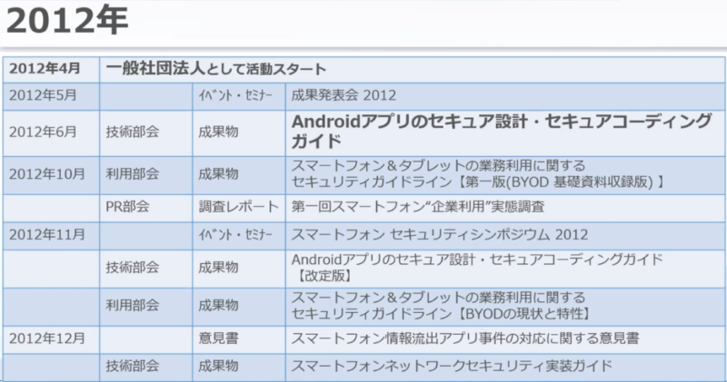 【JSSEC】設立10周年記念 オンラインイベントが開催！ 「スマートフォンが描いた10年の軌跡、広がるモバイルテクノロジーの未来とセキュリティその1 | JSSEC