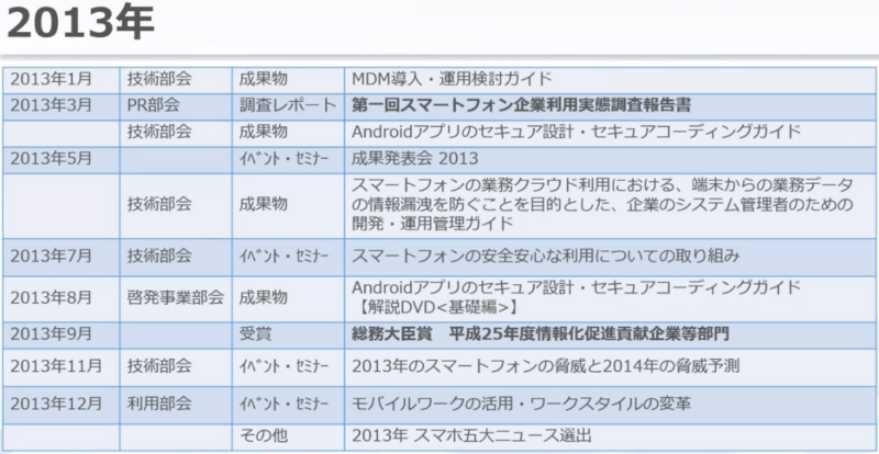 【JSSEC】設立10周年記念 オンラインイベントが開催！ 「スマートフォンが描いた10年の軌跡、広がるモバイルテクノロジーの未来とセキュリティその1 | JSSEC