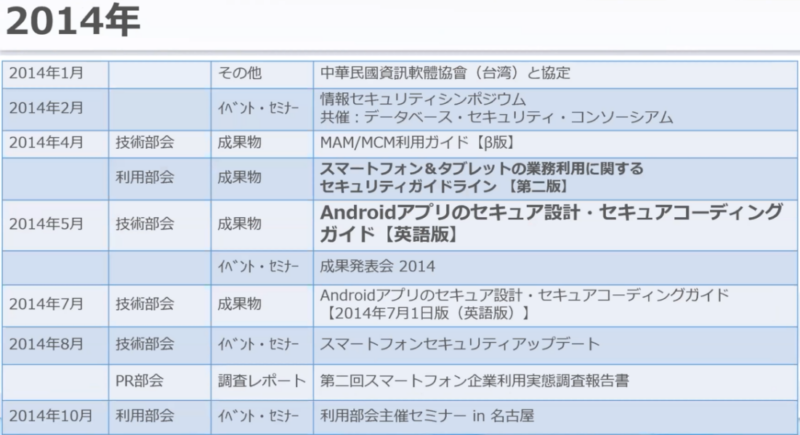 【JSSEC】設立10周年記念 オンラインイベントが開催！ 「スマートフォンが描いた10年の軌跡、広がるモバイルテクノロジーの未来とセキュリティその1 | JSSEC
