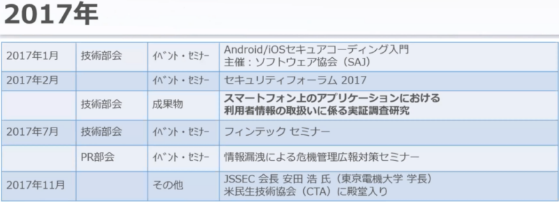 【JSSEC】設立10周年記念 オンラインイベントが開催！ 「スマートフォンが描いた10年の軌跡、広がるモバイルテクノロジーの未来とセキュリティその1 | JSSEC