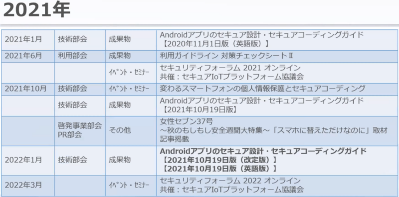 【JSSEC】設立10周年記念 オンラインイベントが開催！ 「スマートフォンが描いた10年の軌跡、広がるモバイルテクノロジーの未来とセキュリティその1 | JSSEC
