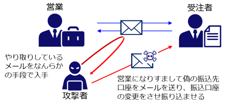 JSSEC利用部会 スマートフォン利用シーンに潜む脅威 Top10 2023 | JSSEC