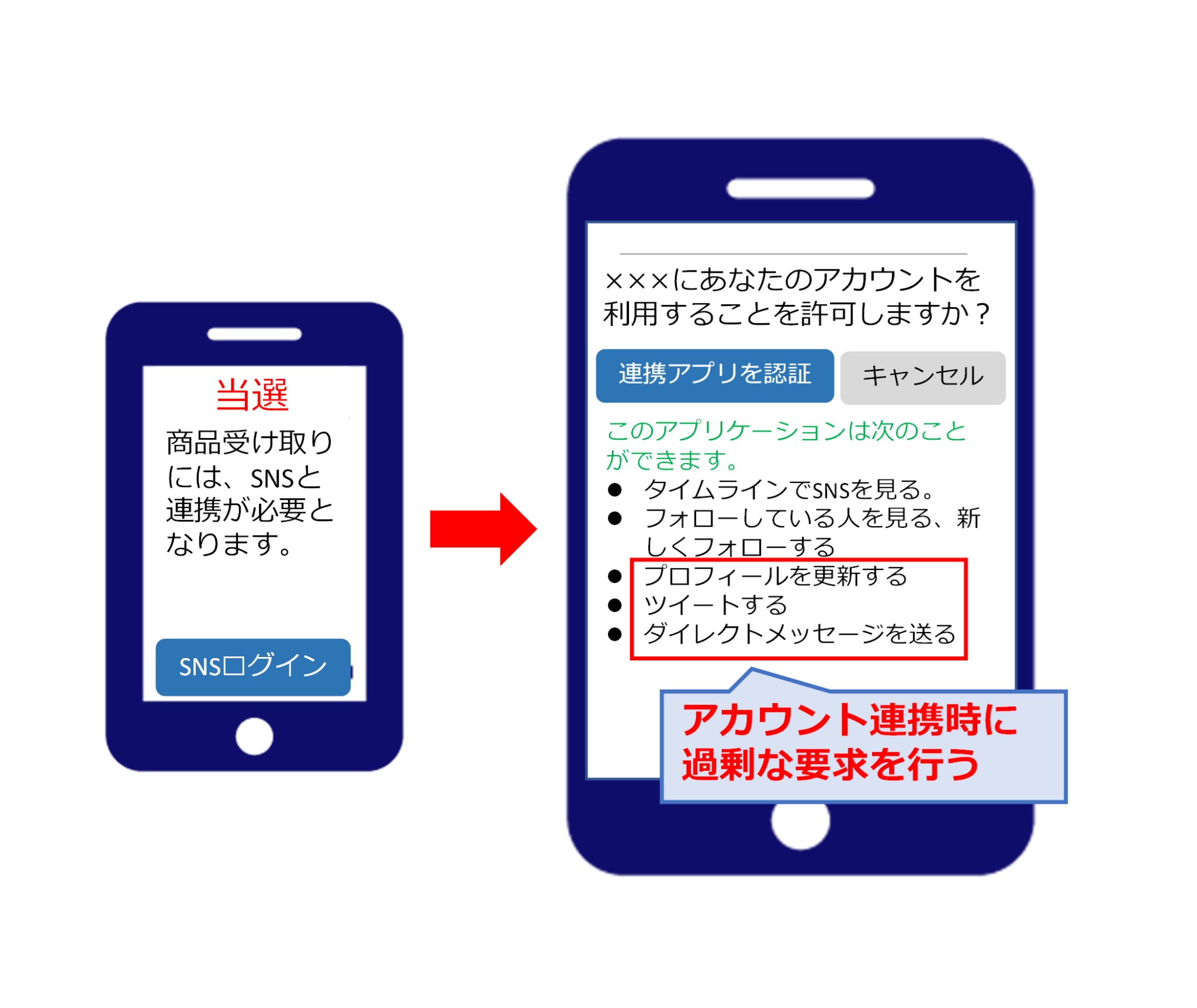 JSSEC利用部会 スマートフォン利用シーンに潜む脅威 Top10 2023 | JSSEC