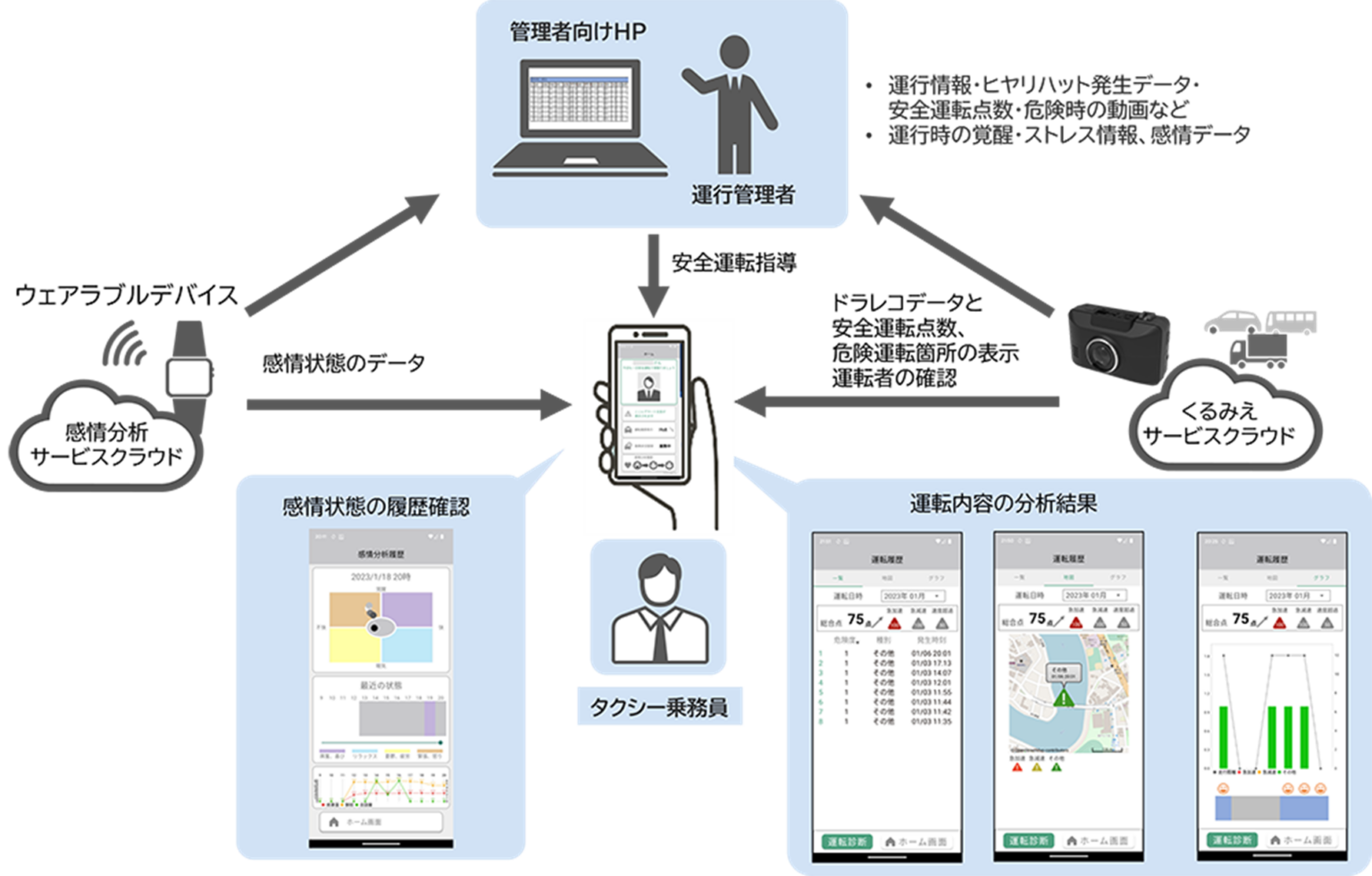 デジタル身分証の動向とセキュリティ対策について | JSSEC