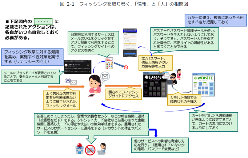 JSSEC、「フィッシング」と「フェイク」に関するセキュリティ啓発のためのガイド2点を公開 | JSSEC