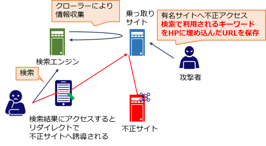 JSSEC利用部会 スマートフォン利用シーンに潜む脅威 Top10 2023 | JSSEC